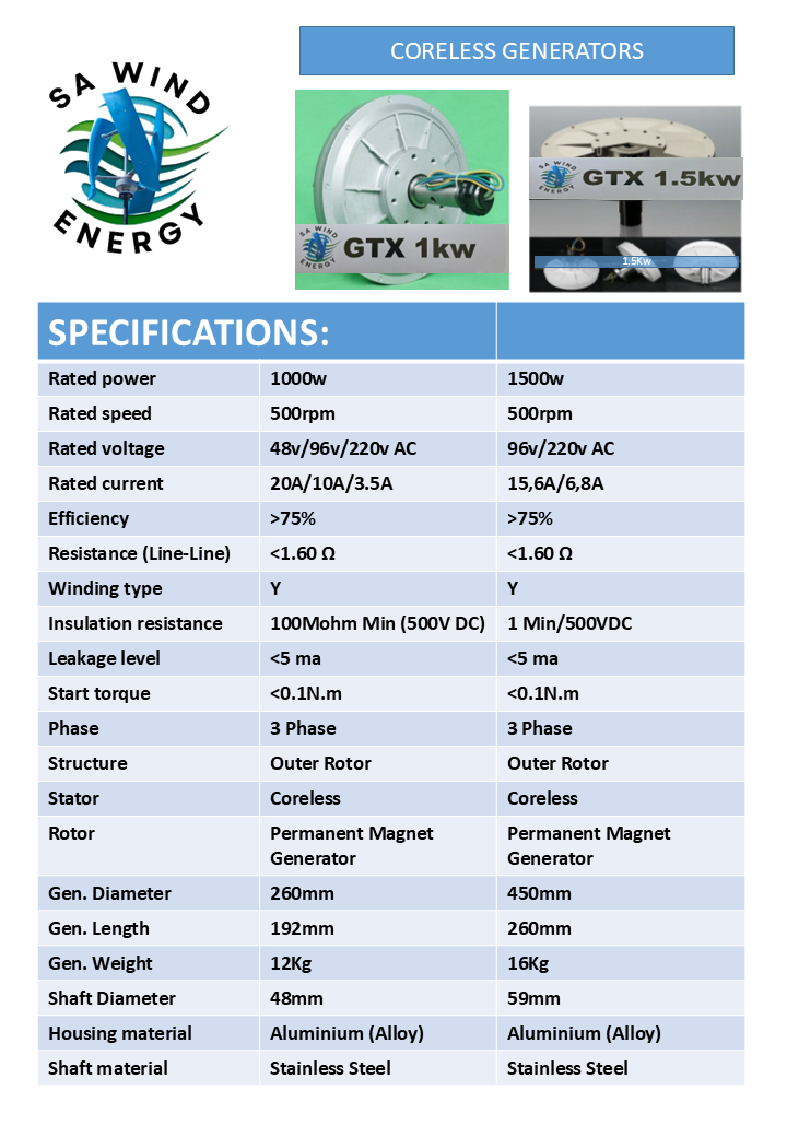 SA Wind Energy – Best rated wind turbines manufactured in to SA ...